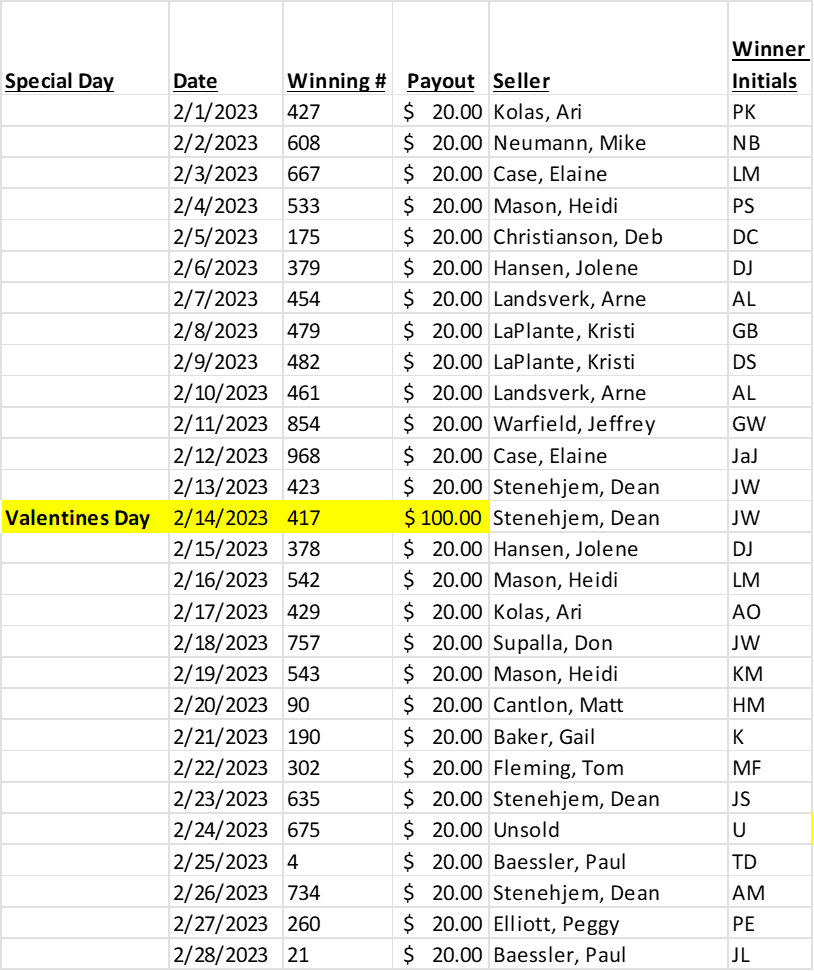 February 2023 Calendar Raffle Winners | Rotary Club of Rochester Risers