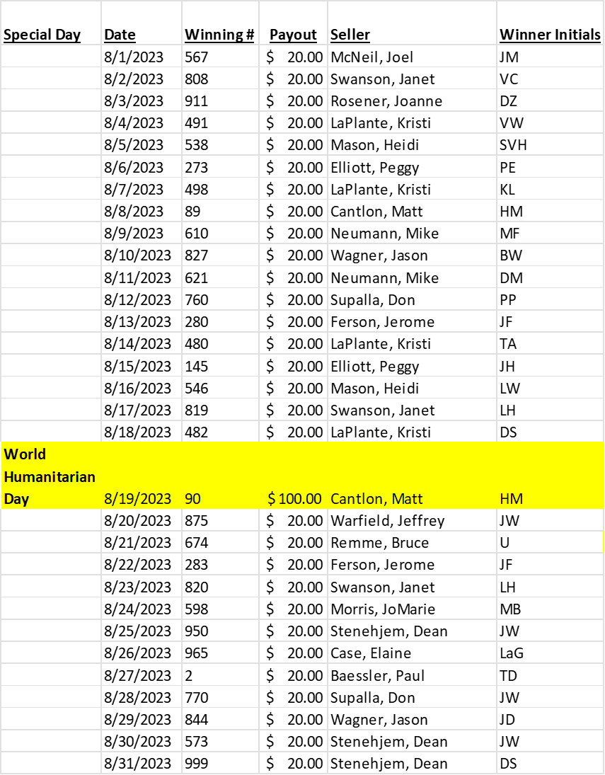 August 2023 Calendar Raffle Winners | Rotary Club of Rochester Risers
