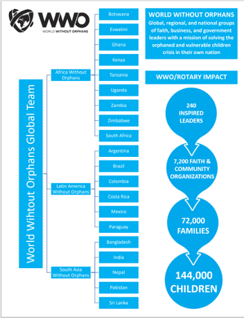 MAKING A DIFFERENCE -WORLD COMMUNITY SERVICE | Rotary Club of Rochester ...