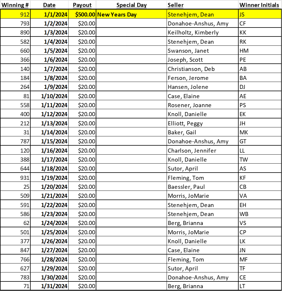 January 2024 Calendar Raffle Winners | Rotary Club of Rochester Risers