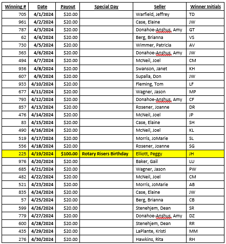 April 2024 Calendar Raffle Winners | Rotary Club of Rochester Risers