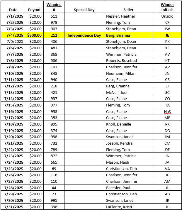 July 2025 Calendar Raffle Winners | Rotary Club of Rochester Risers