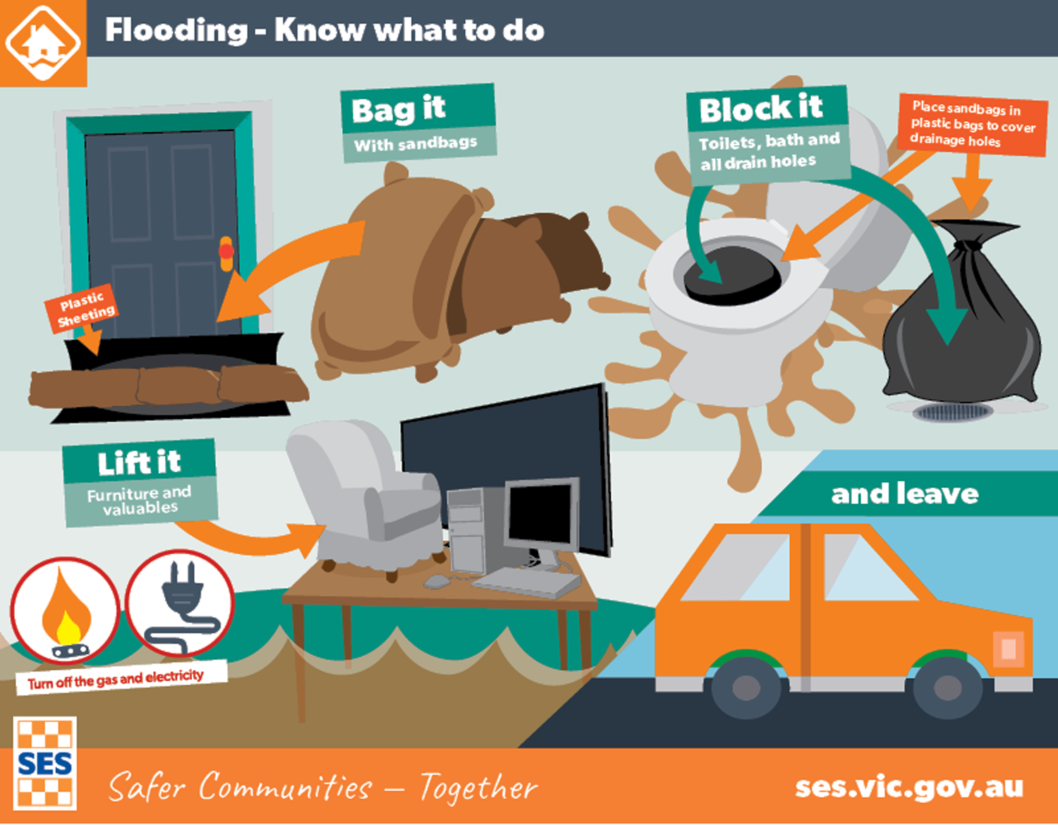 SES Flood Guide | Rotary Club of Eltham