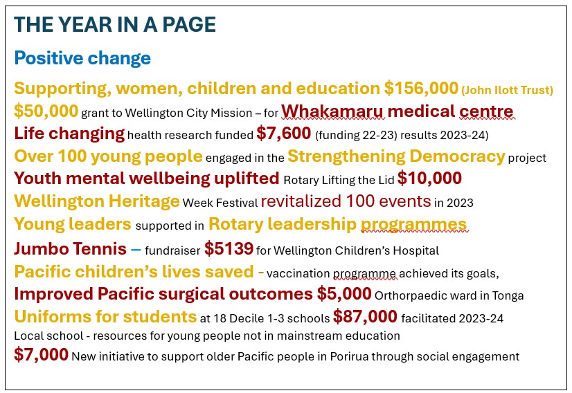 Positive Change | The Rotary Club of Wellington