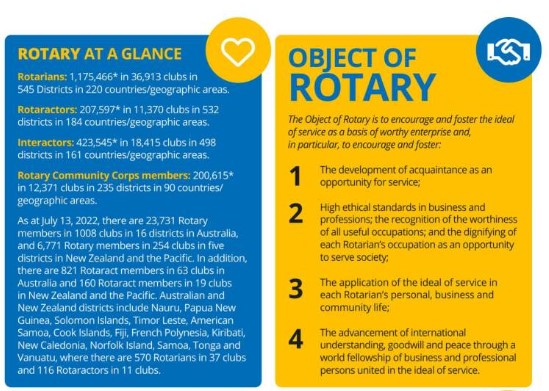 ROTARY IN REVIEW - 4 SEPT 2022 | The Rotary Club of Queenstown