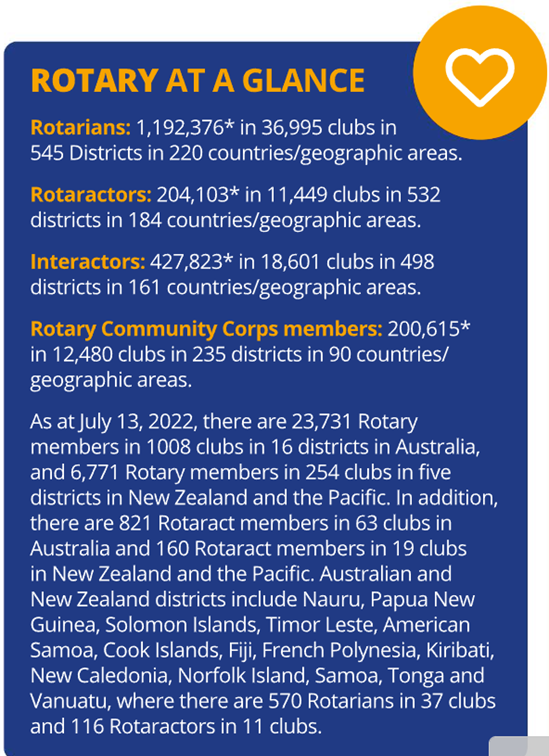 ROTARY LINKS - 13 NOVEMBER 2022 | The Rotary Club of Queenstown