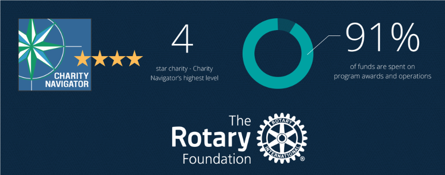 Home Page | The Rotary Club of Mosgiel