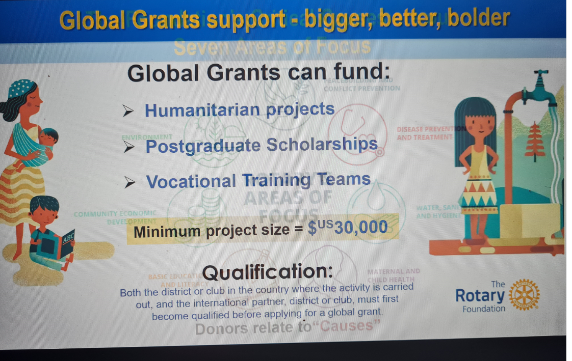 Did you know??? Some facts about TRF The Rotary Foundation | Rotary ...