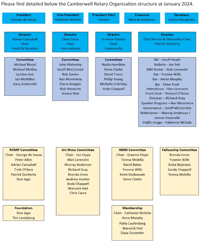 Camberwell Rotary Organisation – January 2024 | Rotary Club of Camberwell
