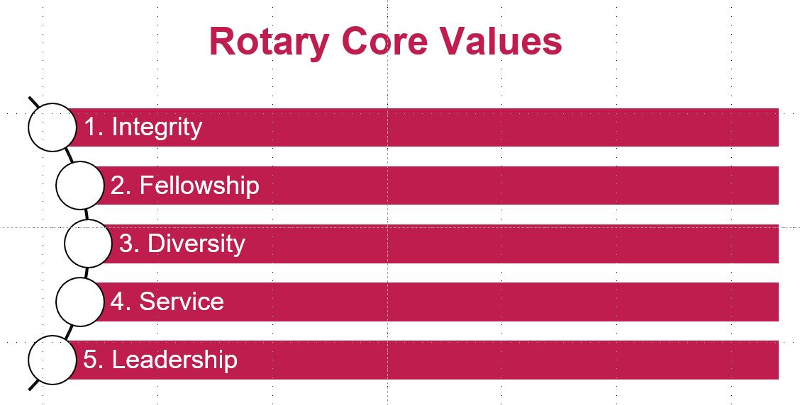 Youth Exchange: equipping students to change the world | Rotary ...