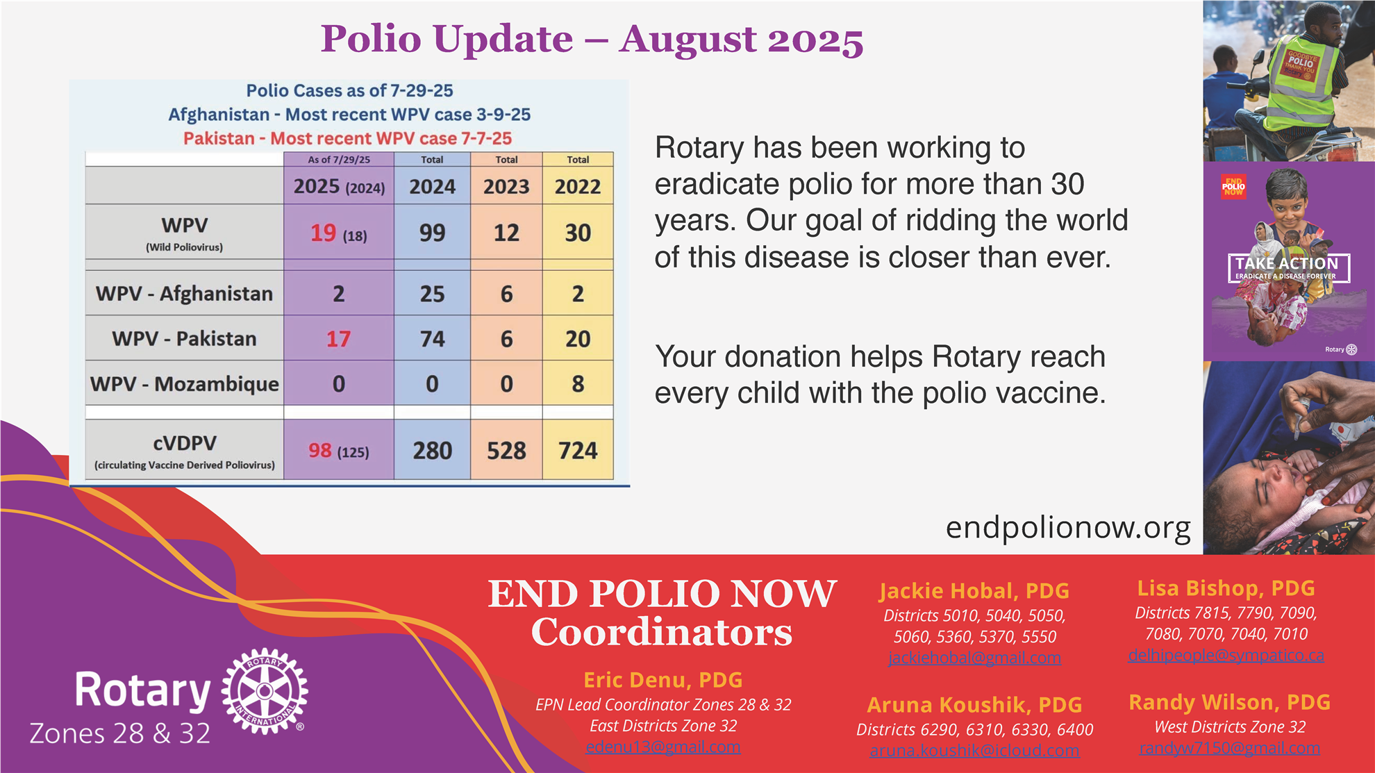 Polio Update and Society Info - August | Rotary 5360