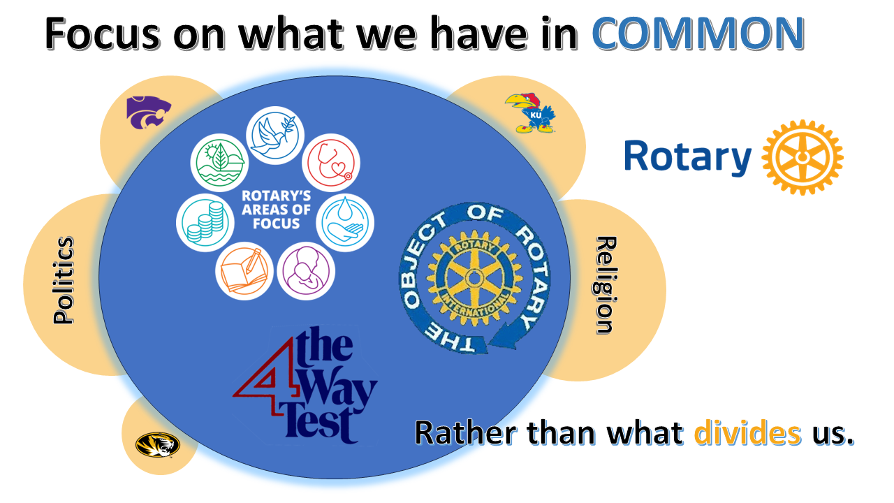 Rotary History Moment | Rotary District 5710