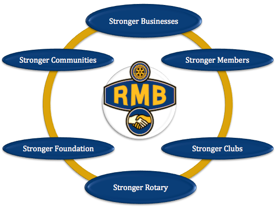 'Rotary Means Business' Comes to Central Massachusetts and Metrowest ...