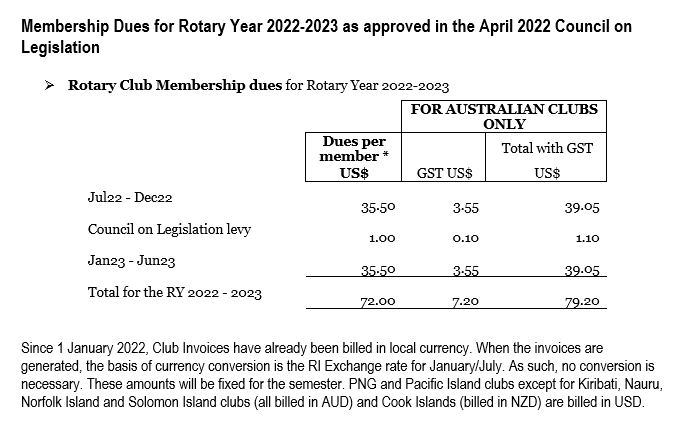 RI Dues 2022-2023 | Rotary District 9780