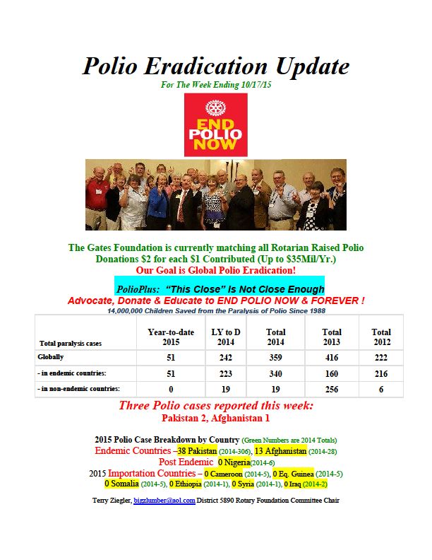 Polio Eradication Update | District 5440