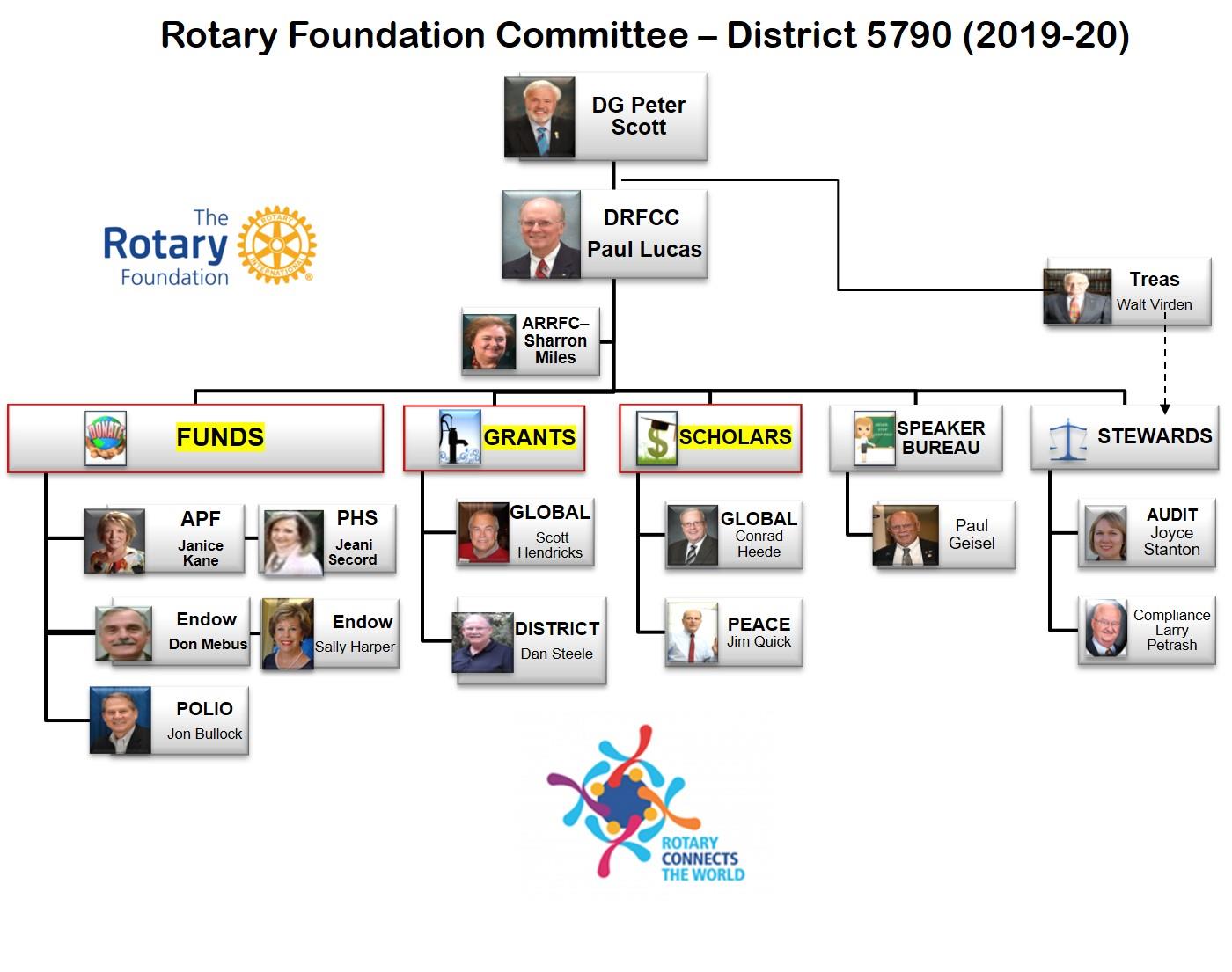 Welcome | District 5790