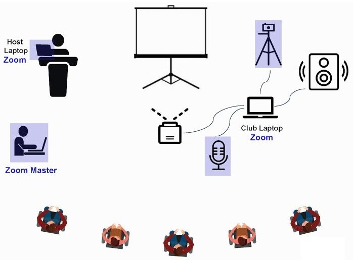 Effective Virtual/in-person Meeting Tips | Rotary District 5650
