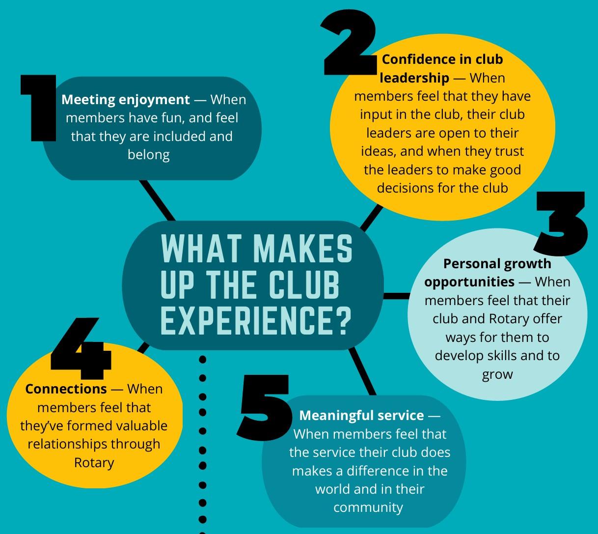 Club Experience Workshops | District 5950