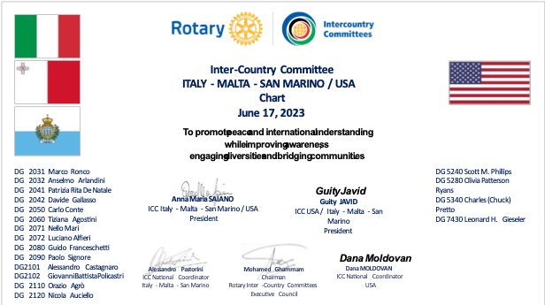 Intercountry Committee | District 7430