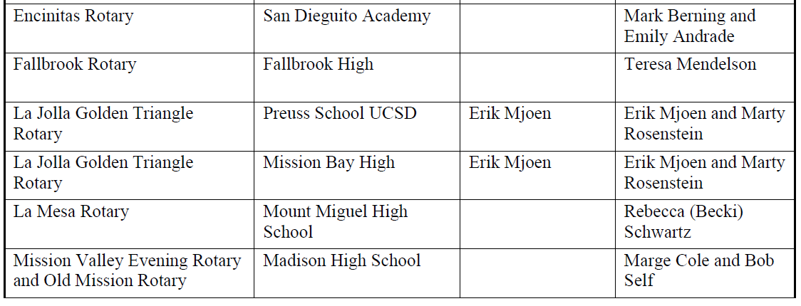 Rotary Model United Nations 2024 | District 5340
