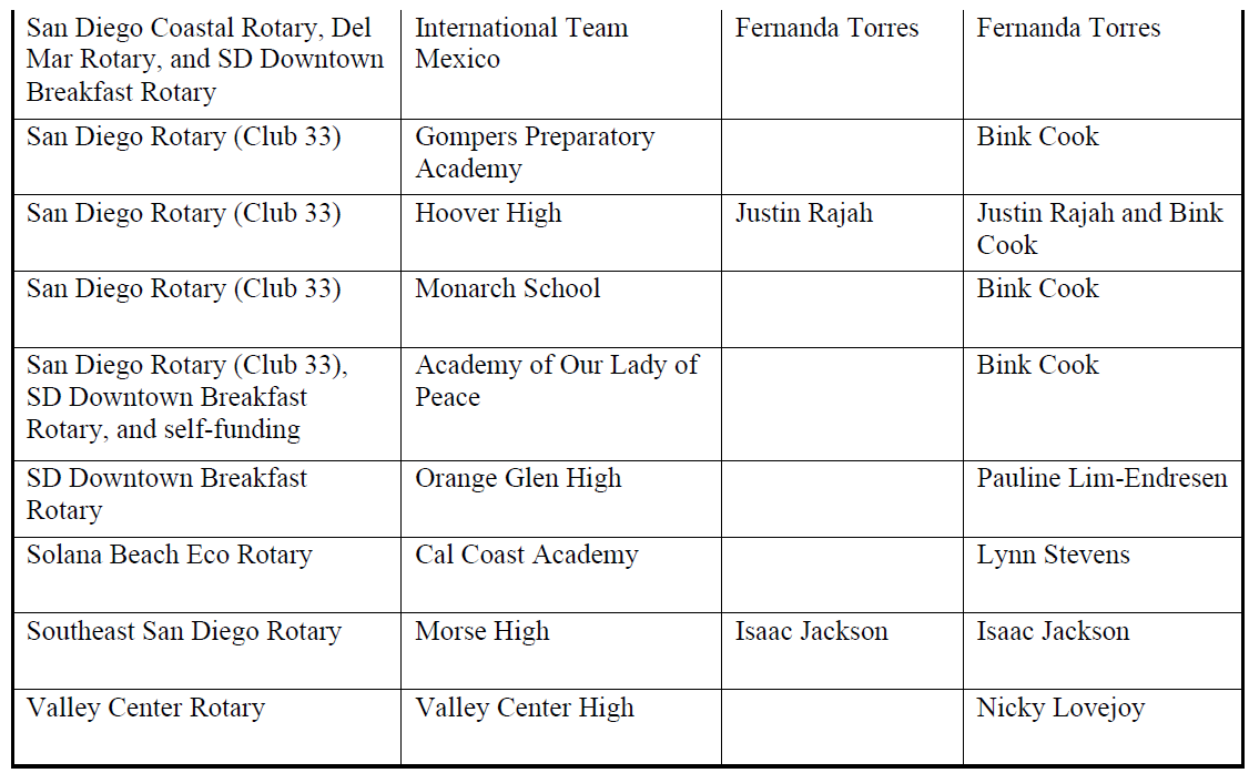 Rotary Model United Nations 2024 | District 5340