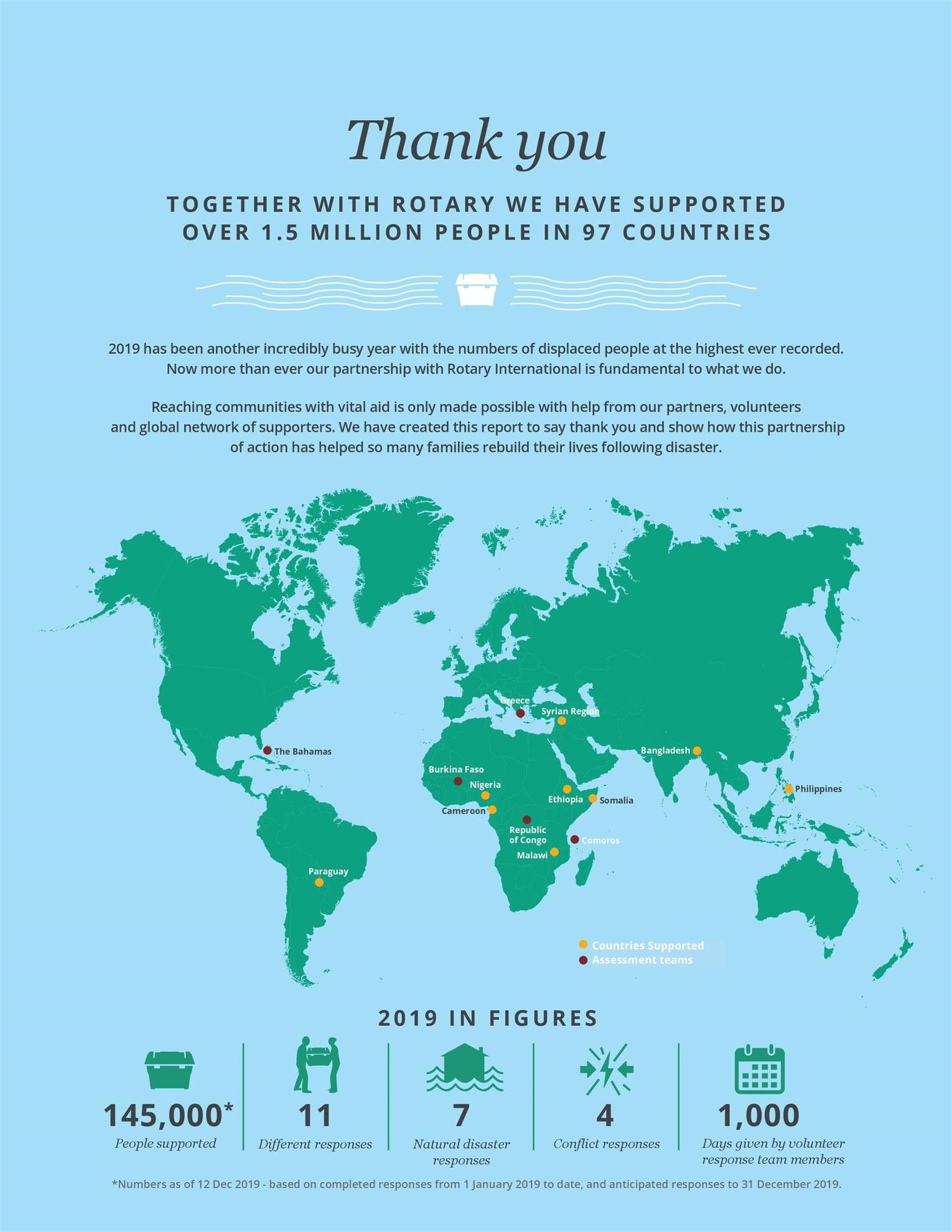 Shelterbox Canada News | District 7070