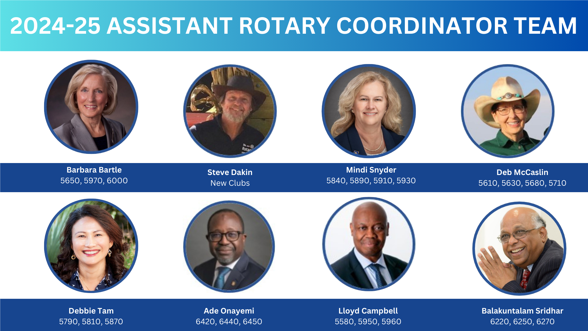 Rotary Coordinator Team | Zones 25B & 29