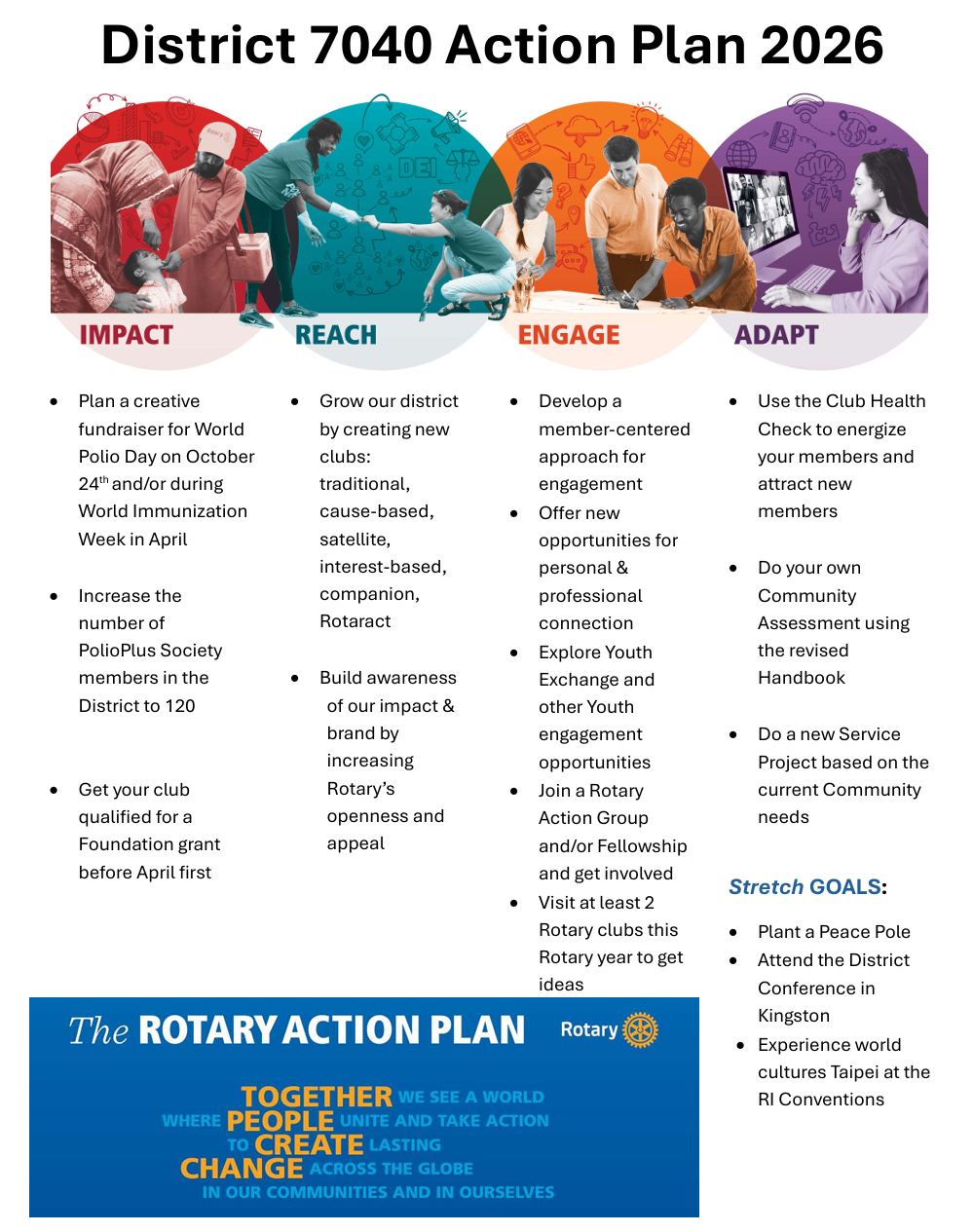 Rotary Action Plan | District 7040