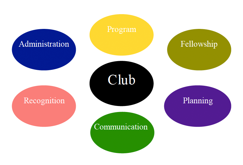 Club Service Toolkit - Giving service starts at home | District 9800