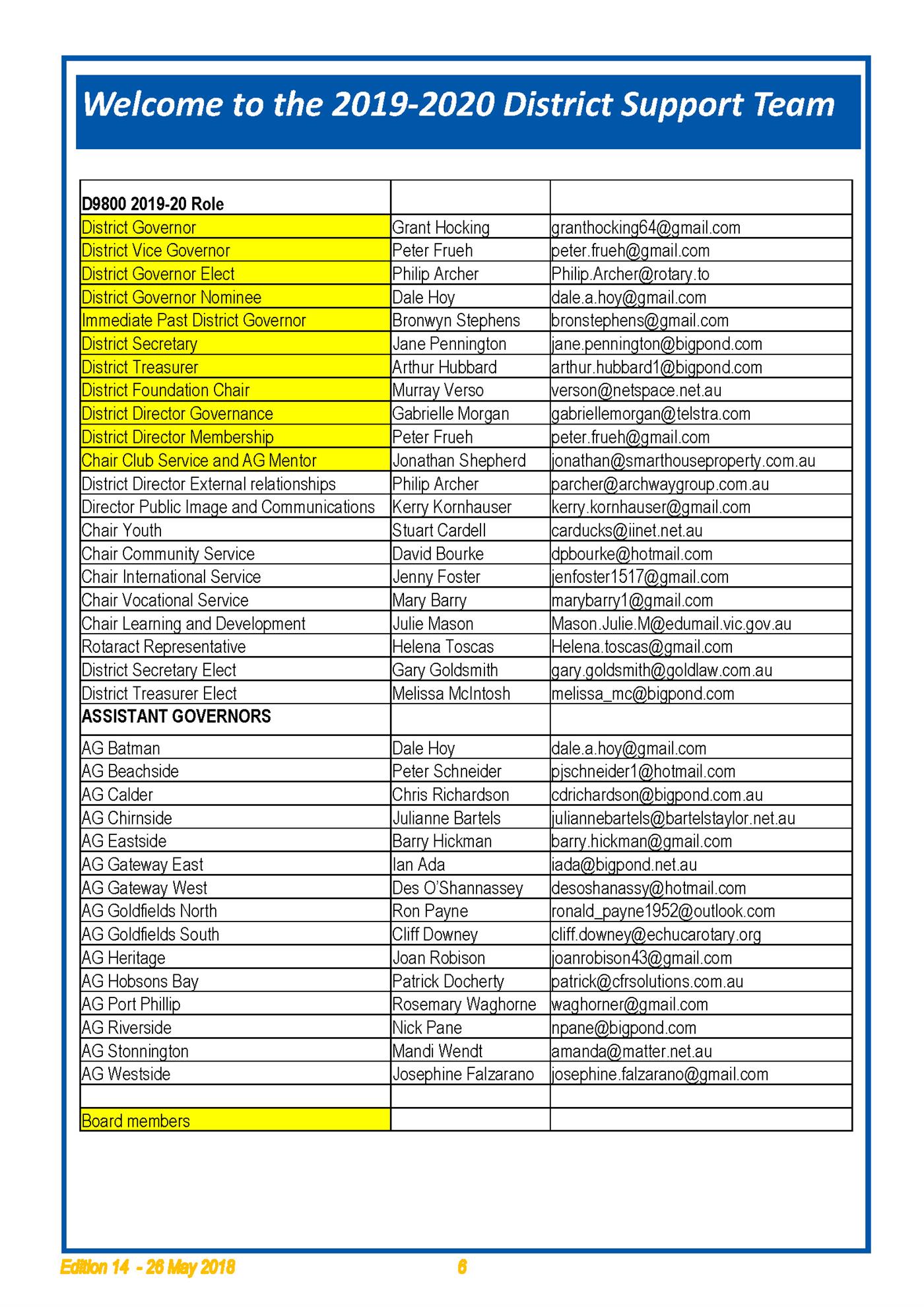 2019-2020 District Support Team | District 9800