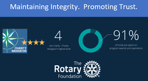 Help Our Foundation maintain its 4-star record | District 9800