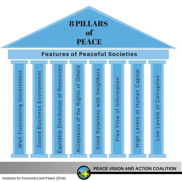 Creating Positive Peace through Partnership with the Institute for ...