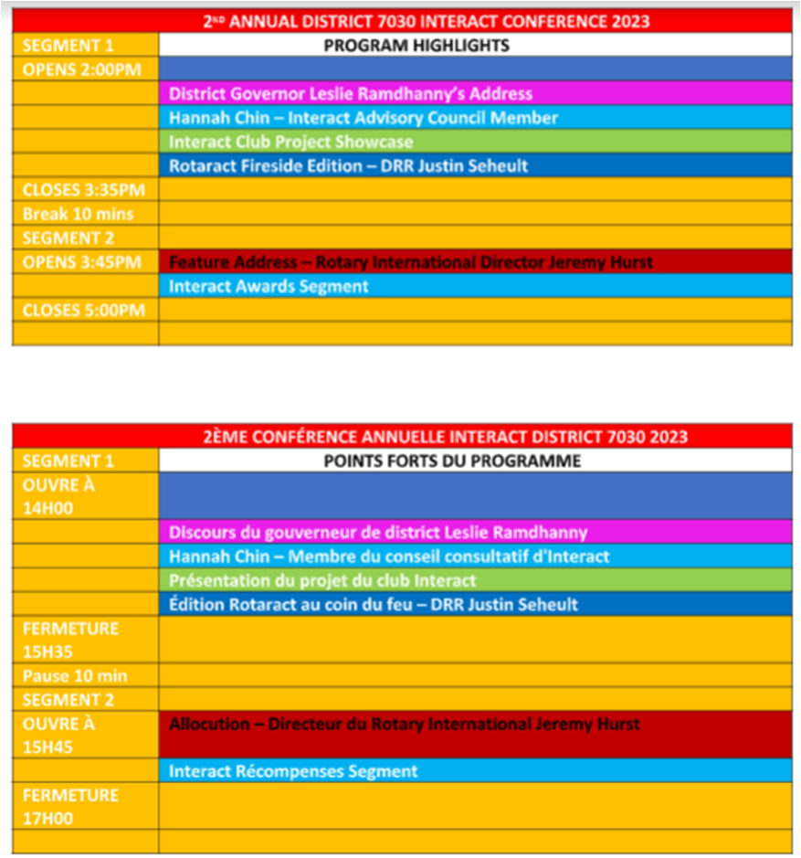 Program | District 7030