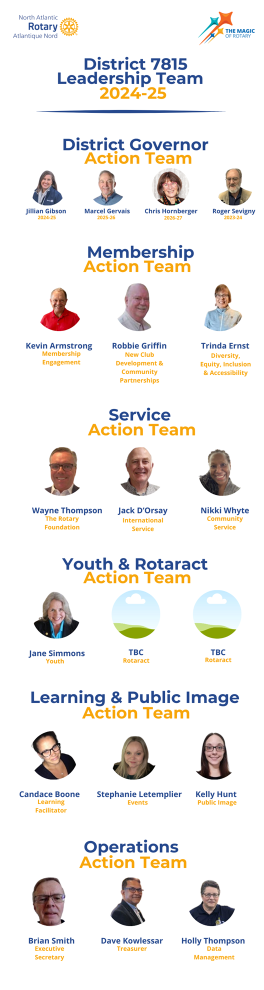 Home Page | Rotary District 7815