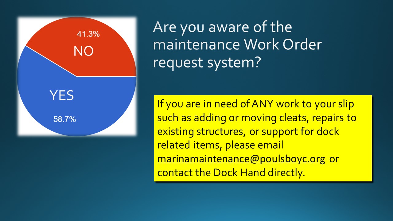 2024 Maintenance Customer Survey - communication | Poulsbo Yacht Club