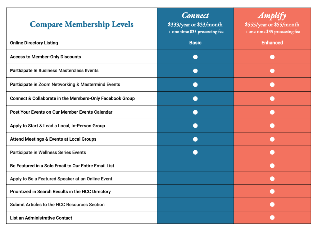 Membership Info & Benefits | Holistic Resource Center for Providers ...