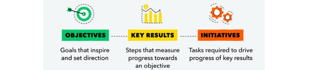 Bluegrass IIBA - Aligning Strategy with Execution using the OKR ...