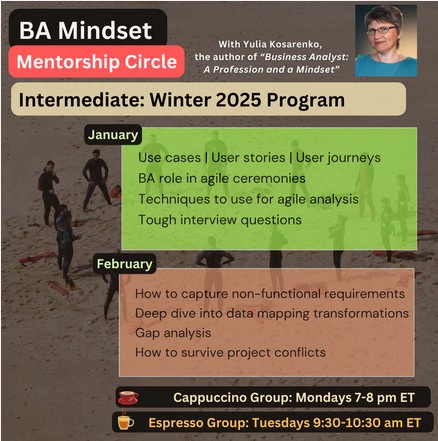 BA Mindset Mentorship Circle (Intermediate) | Bluegrass